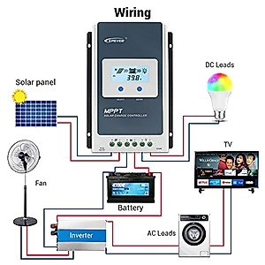 EPEVER 30A Solar Charge Controller MPPT 12V / 24V Auto Max.PV 100V Input Negative Ground Solar Panel Charge Regulator with MT50 Remote Meter Temperature Sensor RTS & PC Communication Cable RS485