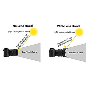 58mm Digital Tulip Flower Lens Hood for Canon Rebel T5, T6, T6i, T7i, T8i, EOS 80D, EOS 90D, EOS 77D, SL3 Cameras with Canon EF-S 18-55mm is STM Lens