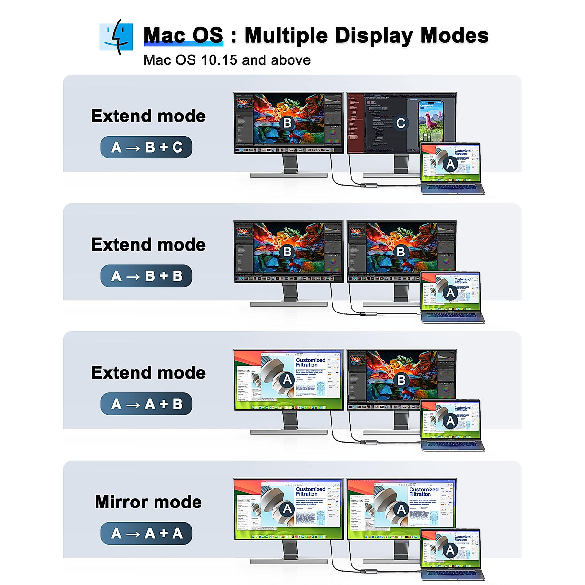 MacBook Laptop Docking Station Dual Monitor, USB to Dual HDMI Adapter for Monitor, USB C to HDMI 1080P, Dual Monitor Adapter Compatible with MacBook Pro Air M1 M2 MacOS 10.15 and Above, Windows 10,11