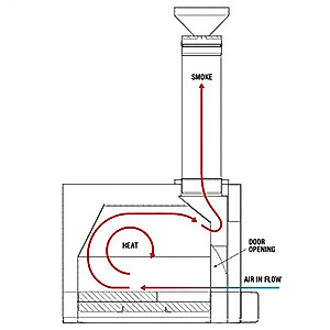 Forno Venetzia Bellagio 200 44-Inch Countertop Outdoor Wood-Fired Pizza Oven - Copper