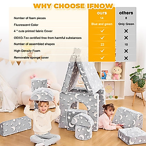 IFNOW 14pcs Modular Kids Play Couch, Kids Sofa Toddler Couch, Child Sectional Sofa, Bedroom and Playroom Furniture for Toddlers, Convertible Foam and Floor Cushion for Boys and Girls, Blue Glow, Gray