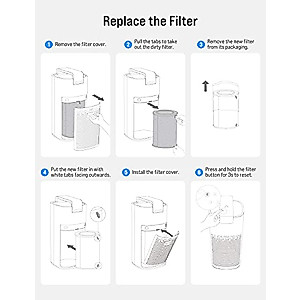 TOPPIN Filter Replacement TPAP005 AP005 TP-AP005 Air Purifier H13 True HEPA Air Filter to Clean Pets Hair Smoke Odors Dust Pollen Home and Room 2000 sq ft