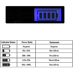Battery Charger for Sony Alpha ILCE-6300, ILCE-6400, ILCE-6500 Mirrorless Digital Camera