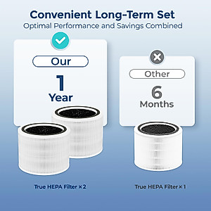 Fil-fresh Core 200S Replacement Filter Compatible with LEVOIT Core 200S Air Purifier, H13 True HEPA Filters and Activated Carbon, Replace Core 200S-RF, Fit Levoit Core 200s Replacement Filter, 2-Pack