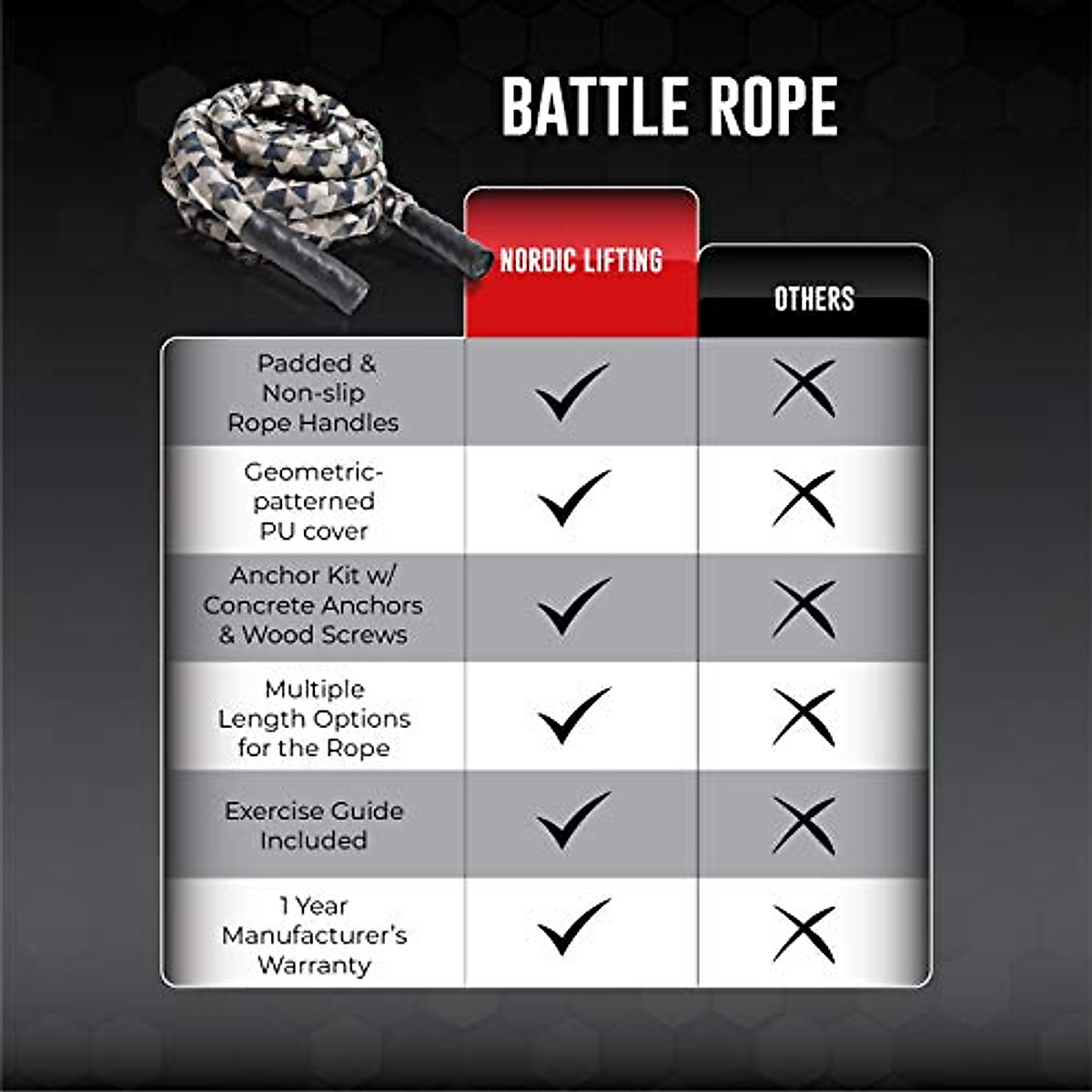 Battle Rope for CrossFit & Undulation Training - w/Anchor Kit for Gym Exercise by Nordic Lifting