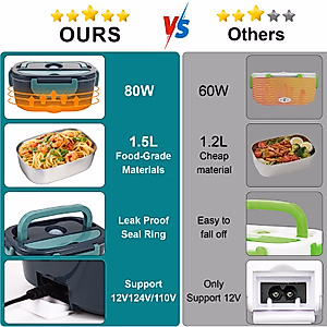 SOHIDA Electric Lunch Box Food Heater, 80W Portable Warmer for Car Truck Work with 304 Stainless Steel Container, 12V/24V/110V Green Heated Lunch Box Suitable for Ideal Driver/Work/Gift
