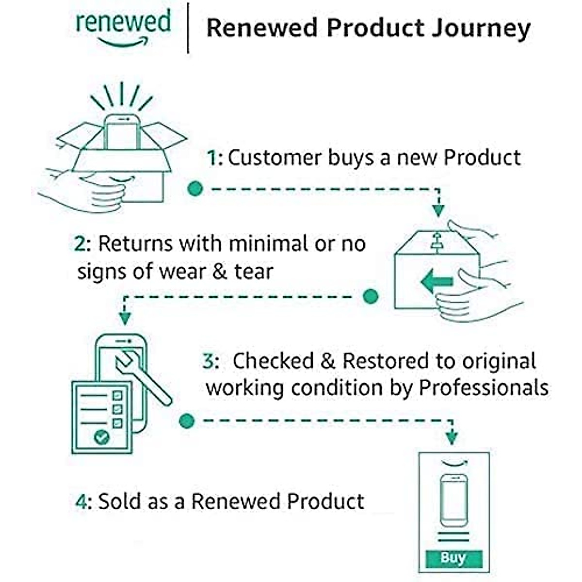 SAMSUNG Galaxy Buds+ Plus R175, True Wireless Earbuds Bluetooth 5.0 Wireless Charging Case, 10W Fast Wireless Qi Charging Pad Black – US Version (Renewed)