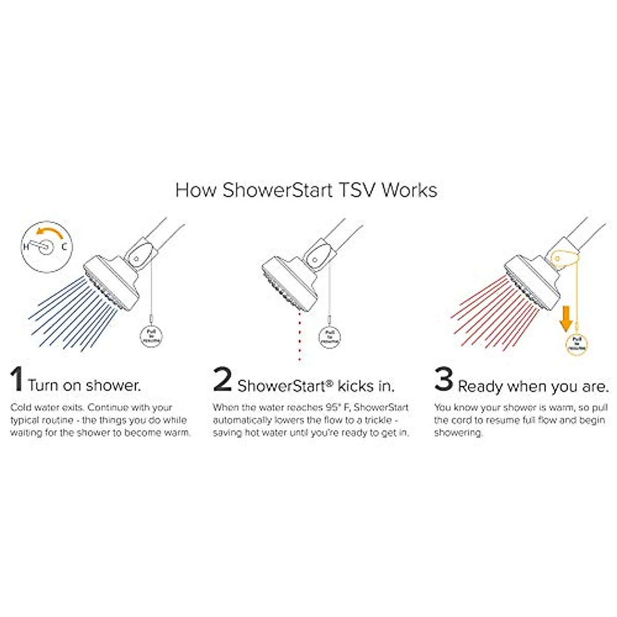 Evolve Multifunction Shower Head + ShowerStart TSV – Water and Energy Savings Without Sacrifice, Model: EV3021-CP150-SB