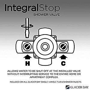 Glacier Bay Oswell Single-Handle 1-Spray Tub and Shower Faucet in Matte Black (Valve Included) HD873X-1910H