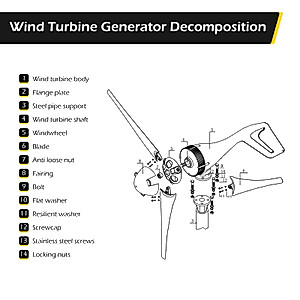 Dyna-Living Wind Turbine 12V 800W Wind Turbine Generator Kit 3 Blades Wind Turbines Motor with Charge Controller Power Generation Windmill for Home (Not Included Mast)