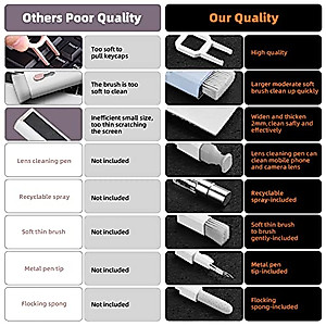 10-in-1 Laptop Keyboard Cleaner Cleaning Kit, Electronics Screen Cleaner Repair Tool with 3 in 1 Earbud Cleaner Pen, Camera Lens Pen, Suit for MacBook iPad, iPhone, Cell Phone, PC Monitor with Patent