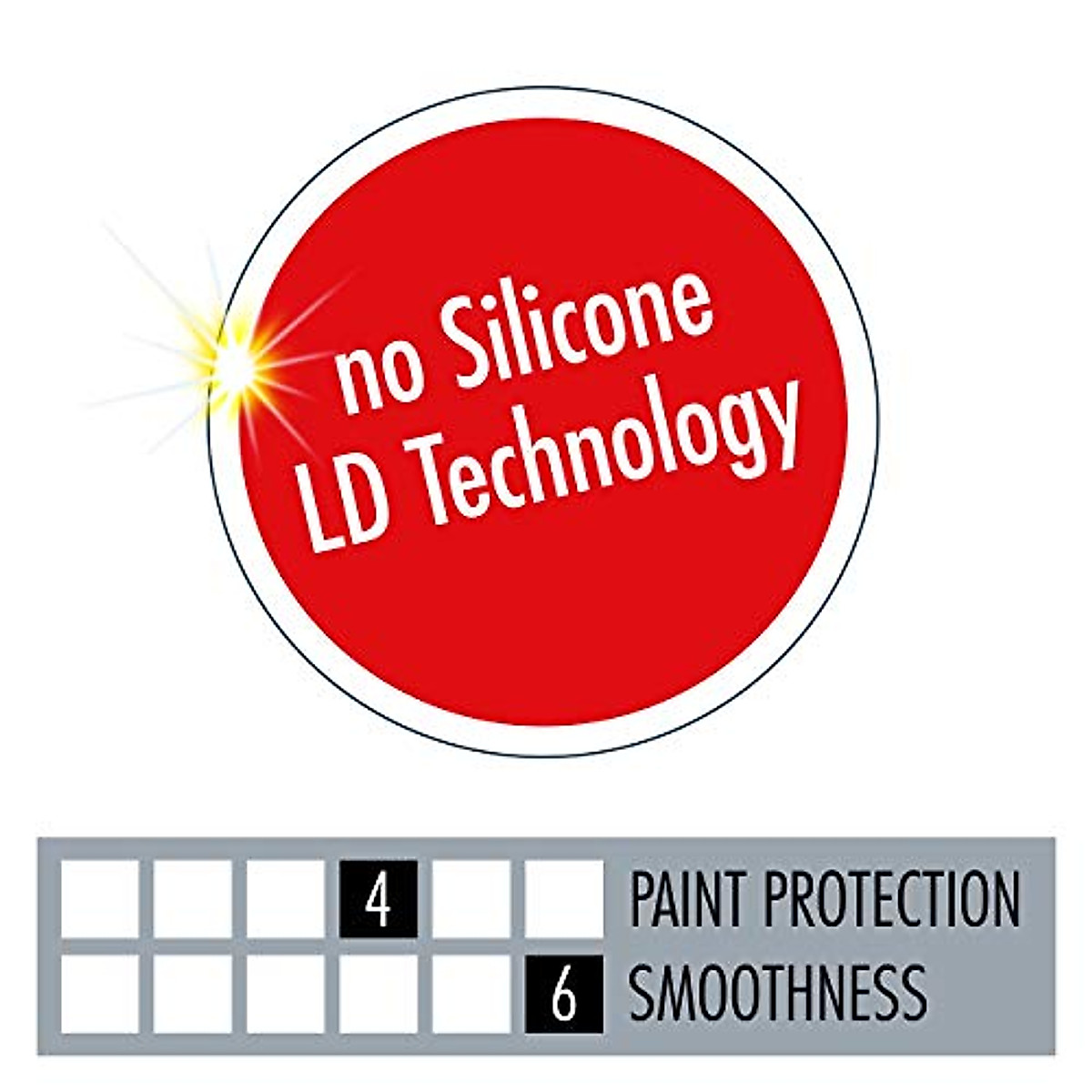 Sonax 242141 Profiline EX 04-06, 8.45 fl. oz.