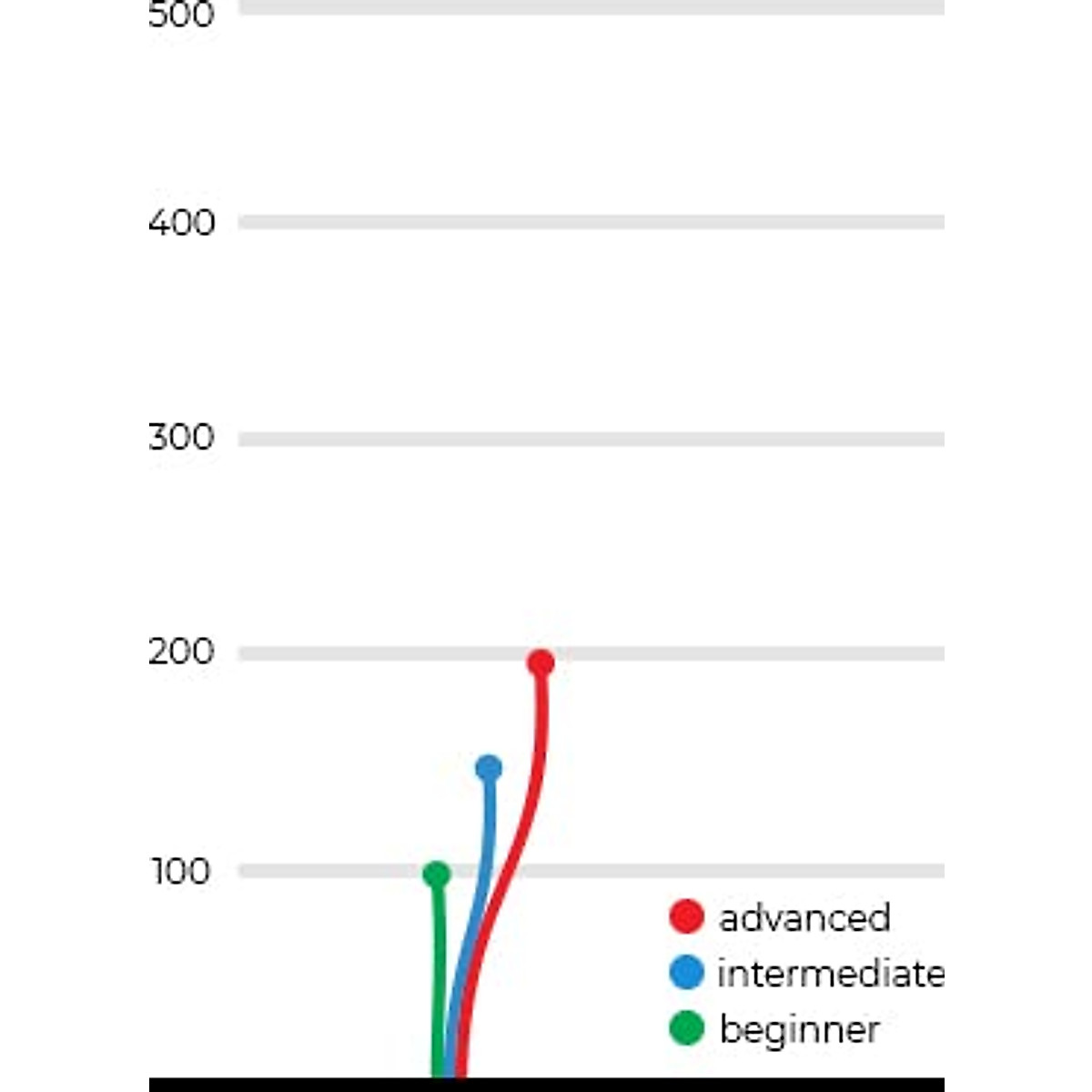 Dynamic Discs Prime Burst Deputy Disc Golf Putter, PDGA Approved, Men and Women Frisbee Golf Putter, 170g Plus Understable Putt, Easy to Throw, Stamp Color & Burst Pattern Will Vary, Green
