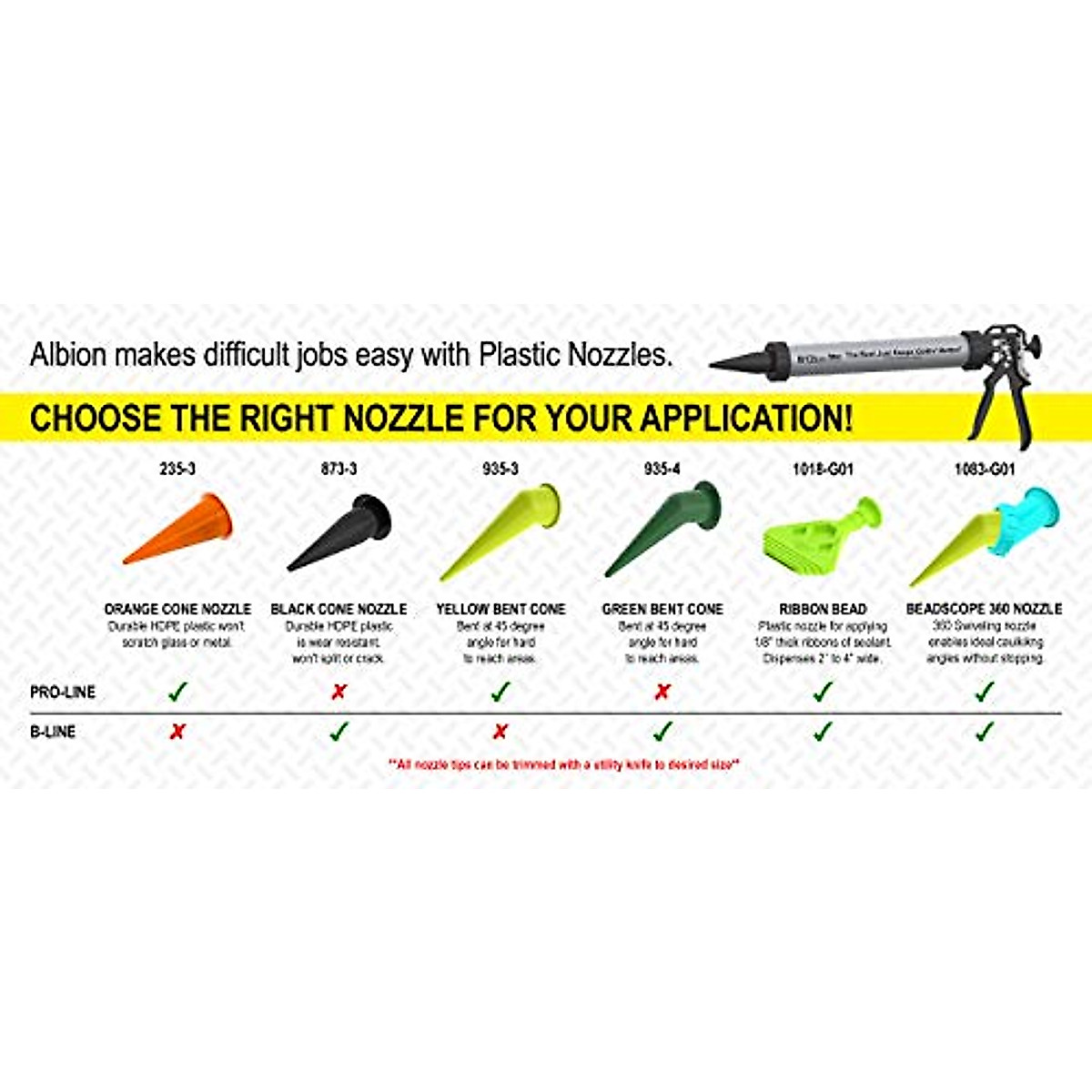 Albion Engineering Company 935-4(3 Pack) Bent Cone Nozzle for Albion B-Line Sausage Guns, Pack of 3