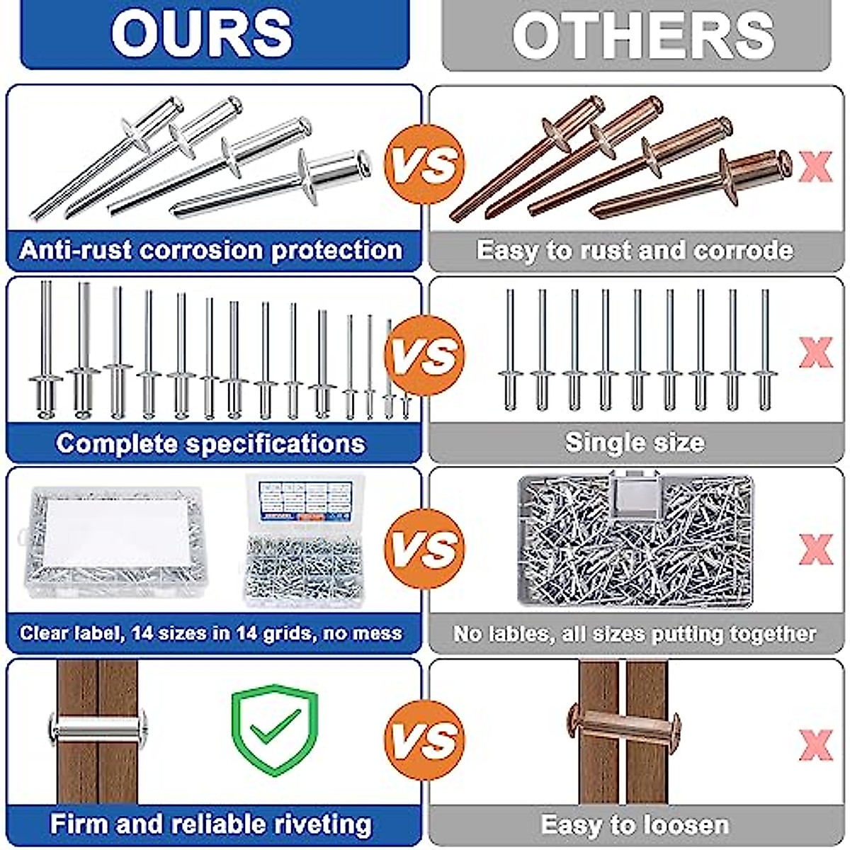 500pcs 14 Sizes Aluminum Blind Rivets, Pop Rivets Assortment Kit, Aluminum Grip and Carbon Steel Mandrel, Common Assorted Blind Rivets with Reinforced Divider & Labeled Case (Silver)