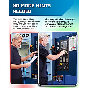 Useful Magnets Tap Drill Recommendations Chart | Decimals Equivalents Flexible Magnetic Drill Poster | Fractional & Metric Sizes Wall Art Hanging for CNC Shop | Garage, Toolbox, Green Poster 11" x 17"