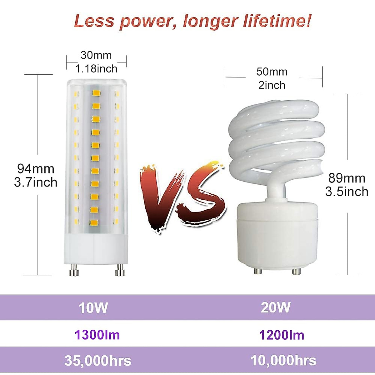 Cheopha GU24 LED Light Bulb Warm White 13W 18W 23W T2 Spiral CFL Light Replacement Bulb for Ceiling Fan Light Bathroom Light Pendants Gu24 LED Bulb 120V 3000K Non Dimmable 10W Pack of 2