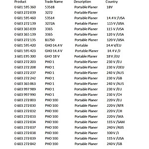 PHO16-82, PHO15-82, PHO100, GHO18V, GHO14.4, PHO1682, PHO1582, GHO144, Planer Drive Belt Compatible with, 2PCS