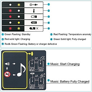 Replacement Lithium Ion Battery Charger for Makita DC18RD BL1830 BL1840 BL1860 BL1815 BL1430 BL1450 BL1440 BL1850 Makita 14.4V 18V LXT Battery Charger