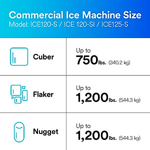 3M Water Filtration System for Commercial Ice Maker Machines ICE125-S