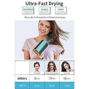 Dxliwky Professional Ionic Hair Dryer Blow Dryer with Diffuser and Concentrator for Curly Hair,Foldable Handle Travel Hair Dryer,Constant Temperature Hair Care (Vintage Green)