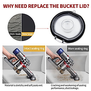 ACCTDLF Dust Bin Lid Replacement for Dyson V7 V8 SV10 SV11 Vacuum Cleaner, Canister Dirt Cup Lid, Bottom Accessories Cover Parts, Dust Bucket Cover/Dust Box Lid/Dust Collector Lid, Clear and Black