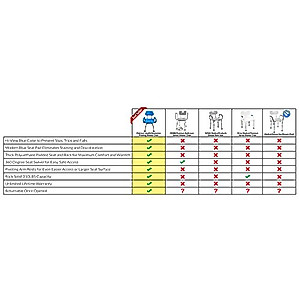 Revolution Pivoting Shower Chair for Bathtub, Adjustable Swivel Seat with Padded Back and Arms, Adjustable Space Saving Design for Tubs, Shower, for Elderly, Handicap & Seniors, Blue