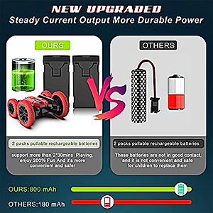 Wsiyen RC Cars Remote Control Car, Toys for 6 7 8 9-14 Year Old Boys Double Sided 360°Rotating Stunt Car, 4WD,All Terrain Tires, LEDs, Toy Cars with Rechargeable Battery,Birthday Gifts for Kids