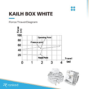 Bundle of 65 Kailh Box White Switches for Mechanical Gaming Keyboards & Ranked Premium CNC Machined Switch Opener