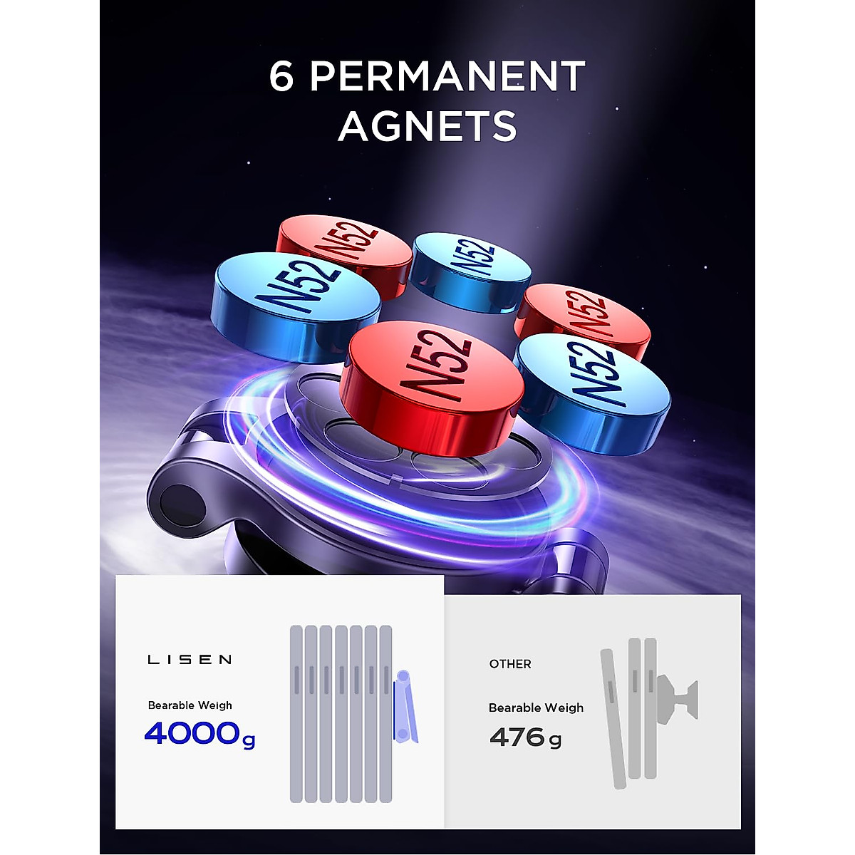 LISEN Strongest Magnetic Car Mount 360° Rotatable Dash Cell Phone Holder Car Hands Free *2