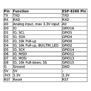 JacobsParts WeMos D1 CH340 WiFi Full Size Development Board ESP8266 ESP-12F
