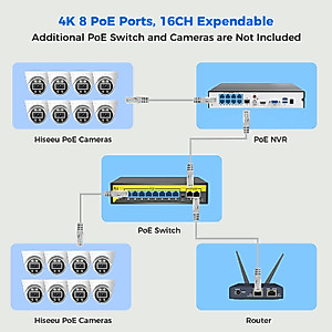 【121° Wide Angle+Spotlight Alarm】 Hiseeu 8MP 4K PoE Security Camera System,PoE Camera System 16CH Expandable,w/5MP Home Security Cameras,Human/Vehicle Detect,2-Way Audio,24/7 Recording,3TB HDD