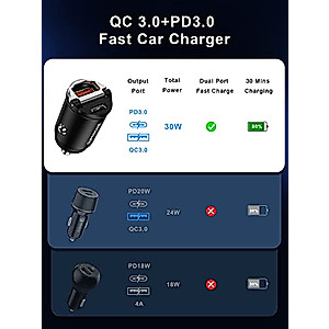 Smallest USB C Car Charger Fast Charge, SUPERONE 60W [Flush Fit] Aluminum Alloy Car Charger PD 30W & QC 30W Cigarette Lighter Compatible with iPhone 14 Pro Max/13/12/11, Samsung S22/S21, iPad, MacBook