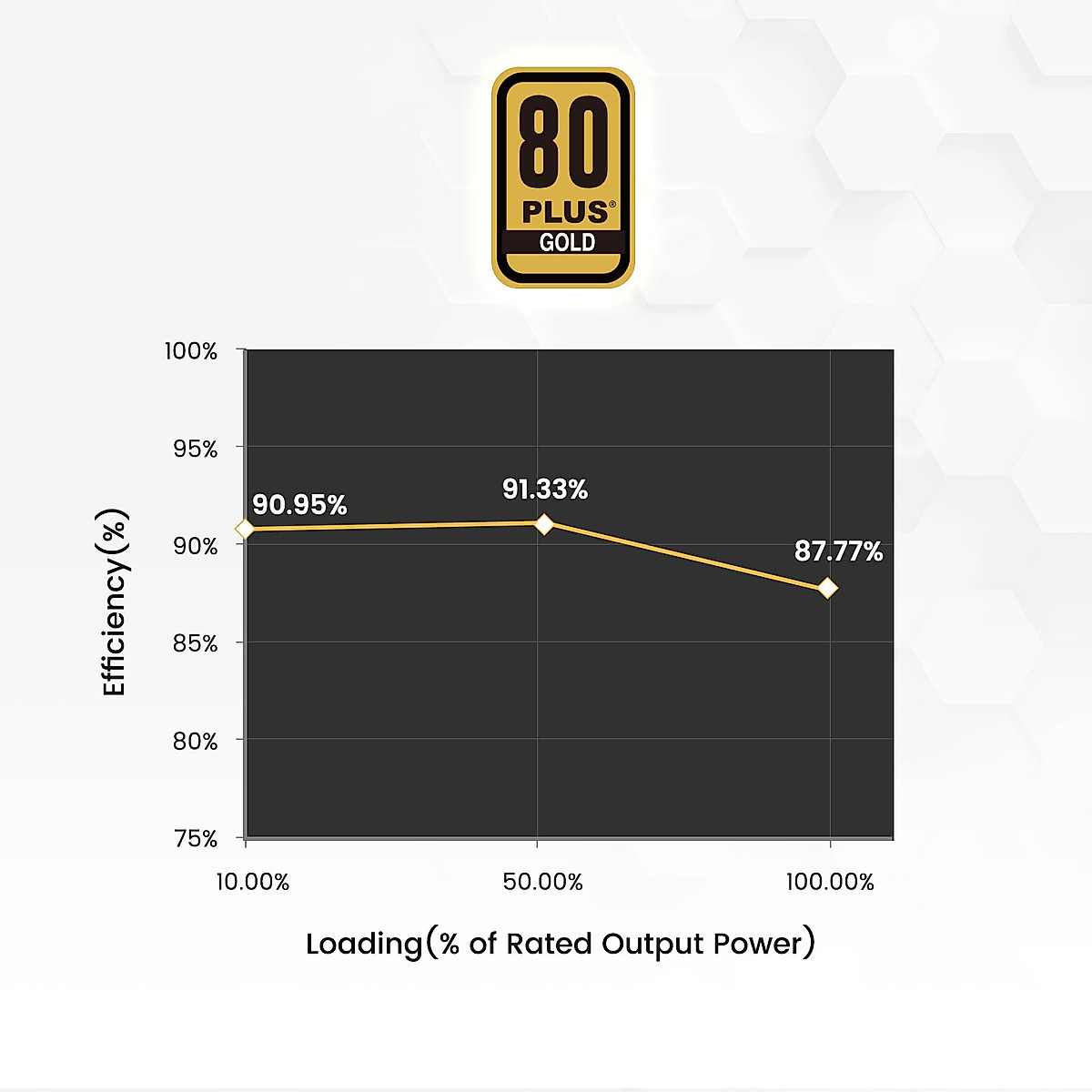 Vetroo 1000W Black Power Supply ATX 3.0 Ready Dual PCIe 5.0, 80 Plus Gold Full Modular, Compact Size, Japanese 105°C Capacitors, Eco Mode with 120mm FDB Fan, 10 Year Warranty, for Gaming PC and More