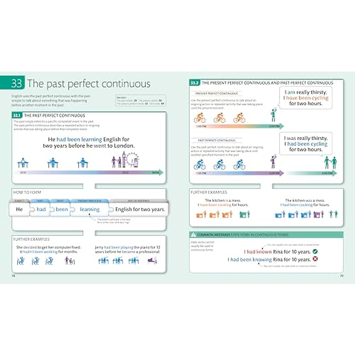 English for Everyone: English Grammar Guide: An ESL Beginner Reference Guide to English Grammar Rules