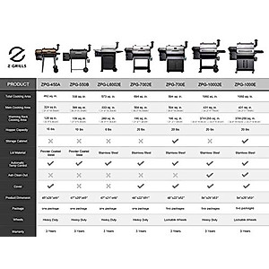 Z GRILLS ZPG-550B 2022 Upgrade Wood Pellet Grill & Smoker 8 in 1 BBQ Auto Temperature Control, Cooking Area, 550 sq in Black