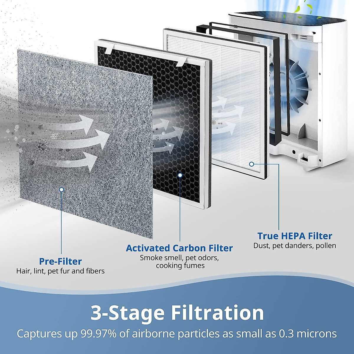 2 Pack Vital 100 True HEPA Replacement Filter Compatible with LEVOIT 100 Air Purifier, H13 and High-Efficiency Activated Carbon Set, Part Number 100-RF