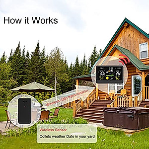 Weather Station with Atomic Clock Indoor Outdoor Thermometer Wireless, Humidity and Temperature Monitor Barometer Hygrometer with High Precision Sensor