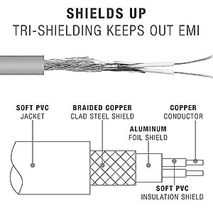 Xivip Solo Replacement Cable with in-line Microphone and Control Compatible with Beats by Dr Dre Headphones Studio Pro Detox Wireless Mixr Executive Pill(Black)