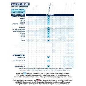 Identify Diagnostics Drug Test Cups - 25 Pack - 12 Panel CLIA Waived Instant Urine Drug Test Kit with 3 Adults for AMP,BAR,BUP,BZO,COC,MDMA,MET,MOP/OPI,MTD,OXY,PCP,THC