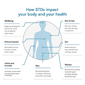 Trichomoniasis Test for Men & Women – Discrete, Private & CLIA-Certified Laboratory Analysis – Home Testing Kit – Verisana
