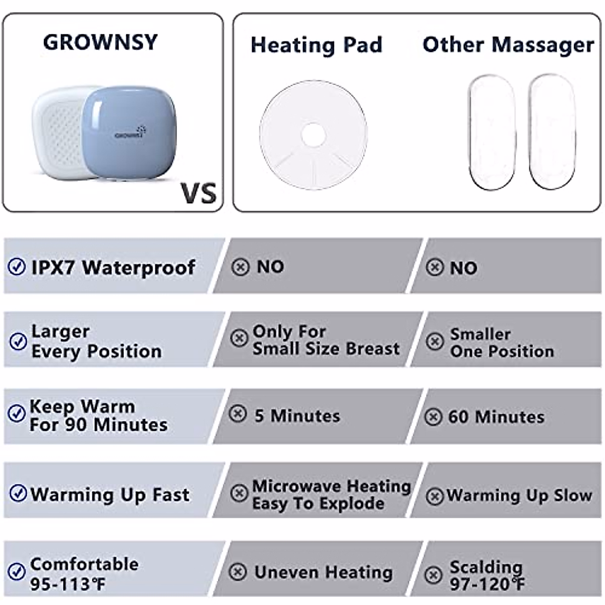 GROWNSY Warming Lactation Massager, Postpartum Breastfeeding Essentials, Heat & Vibration Support for Clogged Ducts, Mastitis, Improve Milk Flow, Engorgement (2 Pads)