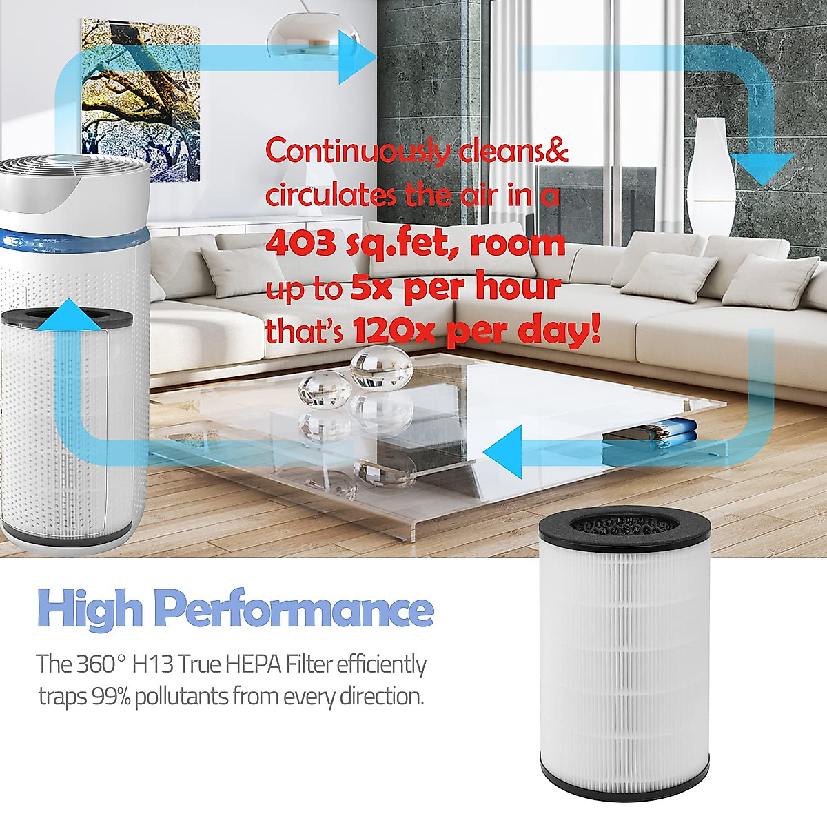 Ulrempart HEPA Replacement Filter Compatible with HoMedics Models AP-T30, AP-T30WT, AP-PET35, Part# AP-PET35FL AP-T30FL Filter | 360 Degree Filtration 5 Layers 3 in 1 Filter