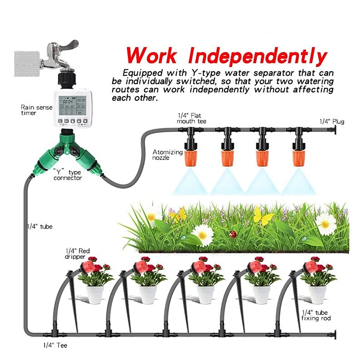 GENIGW Automatic Irrigation System Home Drip Irrigation Watering Kits System Sprinkler with Smart Controller for Garden Bonsai