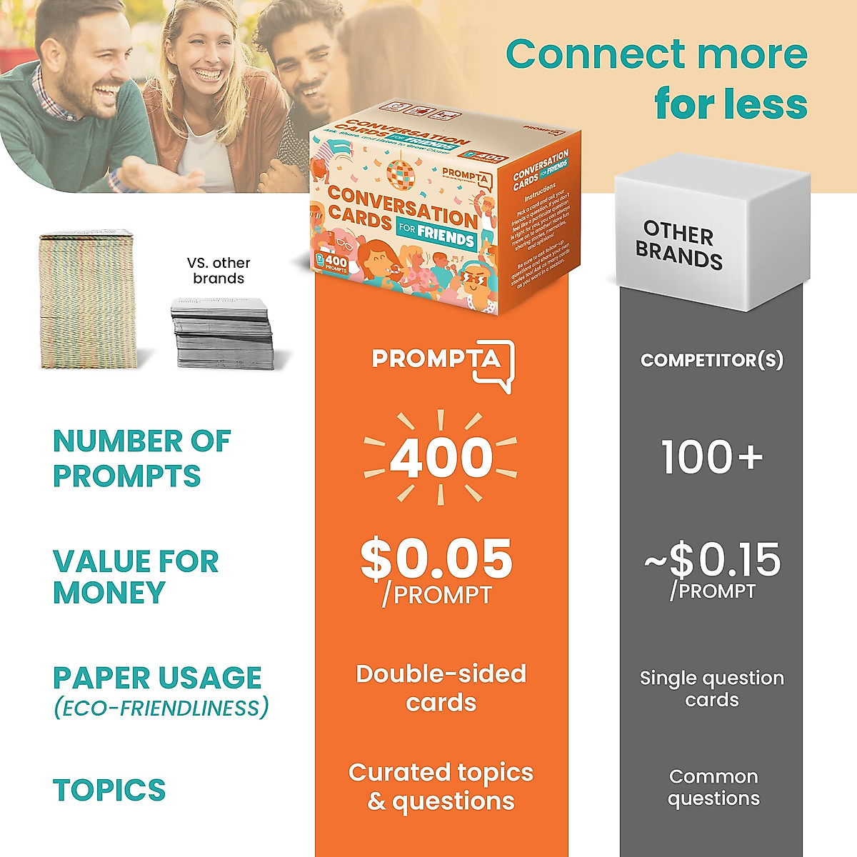 Prompta 400 Conversation Cards for Friends – Casual, Funny Get to Know You Conversation Starters to Connect with Friends