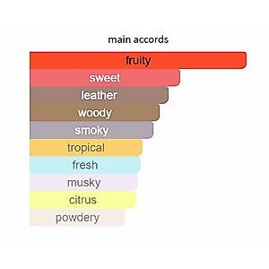 Equivalence PERFUME SAMPLE VIAL OF AVENTUS Extrait de Parfum Spray, 0.3 Fl Oz Long Lasting Daily 10-14 Hours Perfume Oil Concentrated Spray for Men, Women, – DECANT