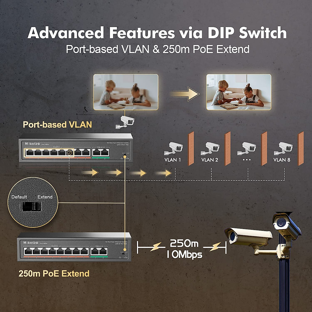 MokerLink 8 Port PoE Switch with 2 Gigabit Uplink, 802.3af/at PoE+ 100Mbps, 120W Built-in Power, Extend to 250Meter, Metal Plug & Play