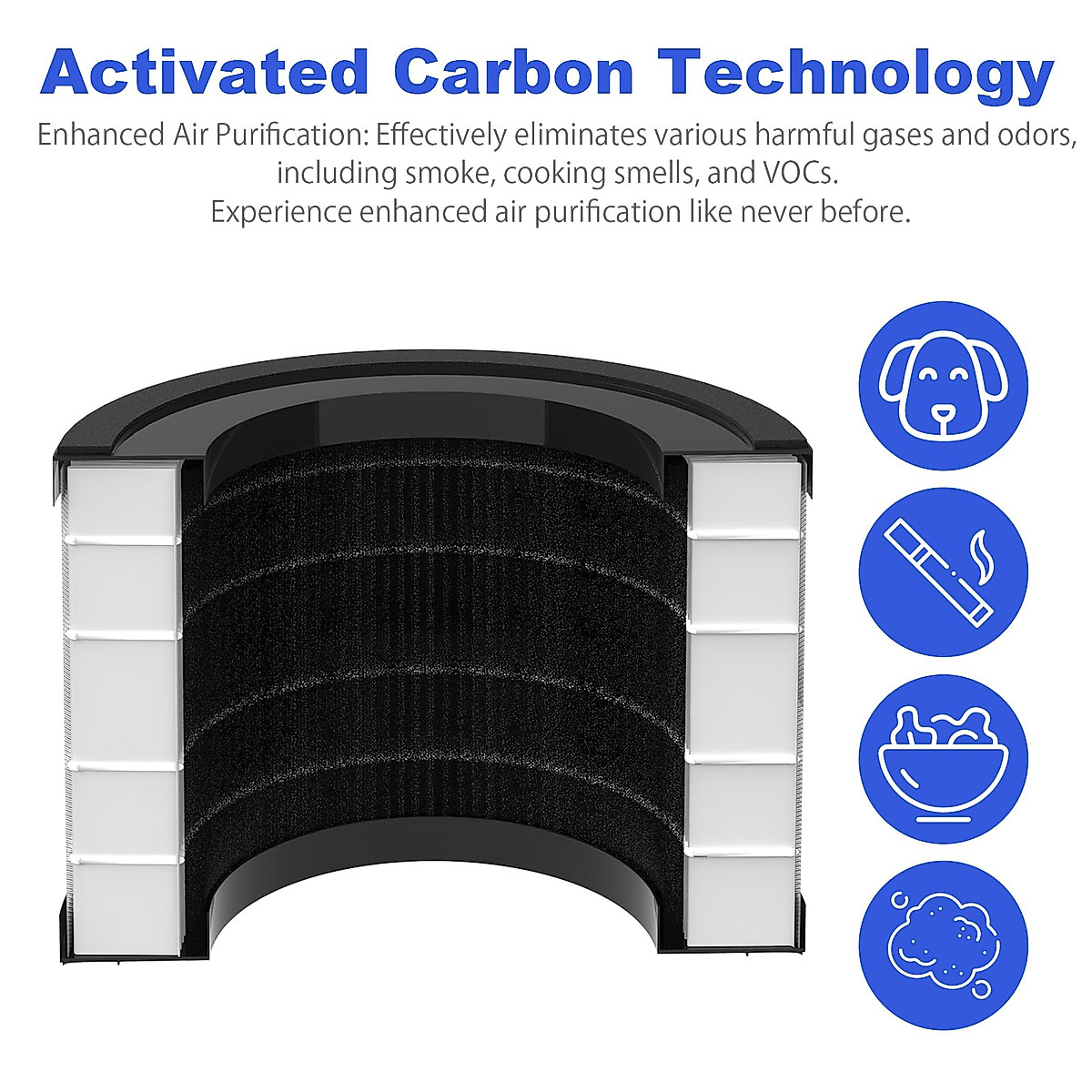 Horserdy AP-S0610L Replacement Filter Compatible with MOOKA AP-S0610L Purifier, 3-in-1 H13 True HEPA Filter, 2 Pack