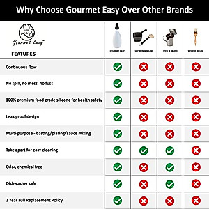 Silicone Basting Brush for Cooking - Oil Dispenser with Brush, All in One Oil Brush for Cooking, BBQ Brush, BBQ Mop -Smoker Accessories Gifts for Men - Sauce Brush for Cooking - Grilling Tools (Black)