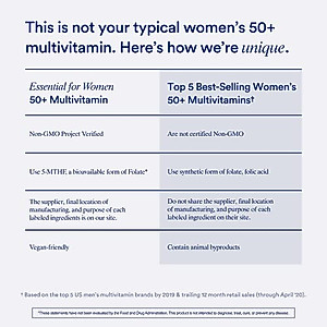Ritual Multivitamin for Women 50 and Over, Menopause Supplements with Vitamin D3, K2 and Magnesium for Bone Support*, Omega-3 DHA, Vitamin B12, Non-GMO, Mint Essenced, 30 Day Supply, 60 Vegan Capsules